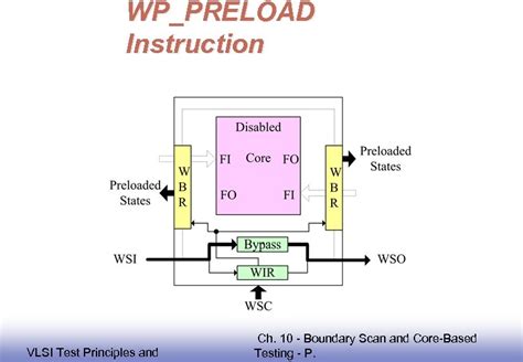 chapter 10 boundary scan and core based testing ee