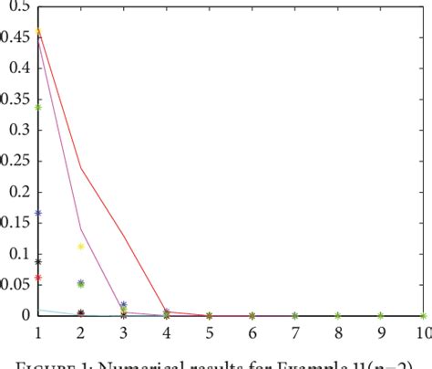 Table 1 From Modified Three Term Conjugate Gradient Method And Its