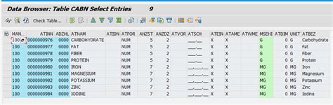 Sap Classification System Cds Modelling My Experiments With Abap