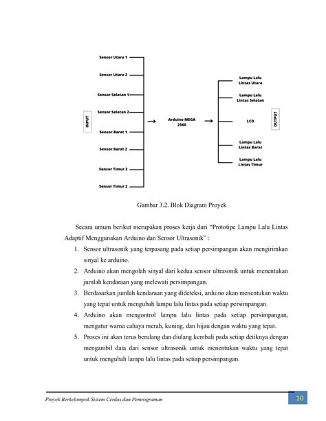 Prototipe Lampu Lalu Lintas Adaptif Menggunakan Arduino Dan Sensor Ultrasonik Ahmadfauzan2408