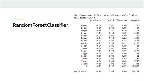 named entity recognition kaggle own data ppt