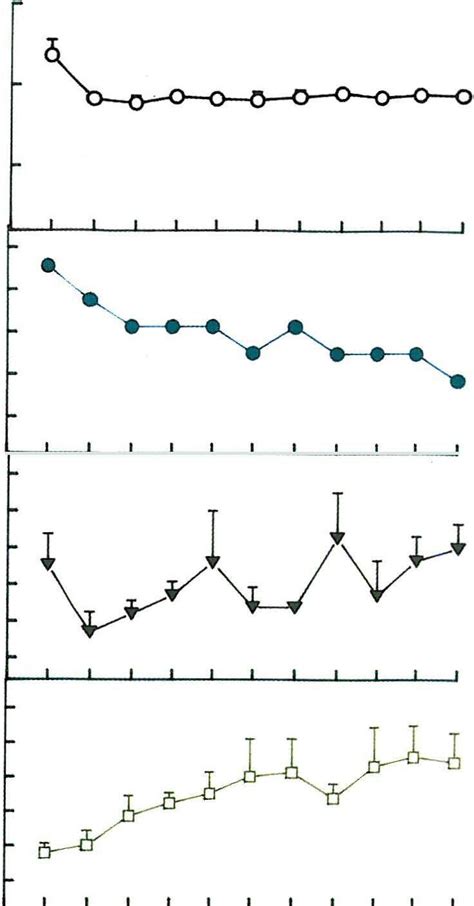 Evaluation Of Viability Of The Perfused Rat Liver By Dif­ Ferent Download Scientific Diagram