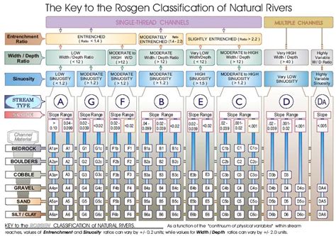 Re Replication Of Rosgen Stream Classification Sam Marshall