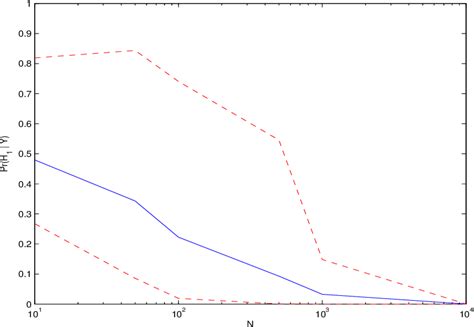 figure 3 from two sample bayesian nonparametric hypothesis testing