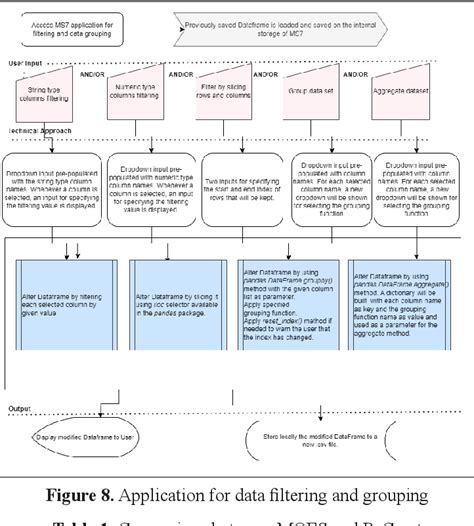 Figure 8 From A Horizontal Tuning Framework For Machine Learning Algorithms Using A Microservice