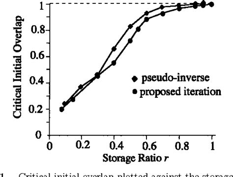 Figure 1 From Derivation Of The Iteration Algorithm For The Modified