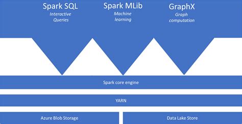 Microsoft Azure Synapse Analytics Service By Addend Analytics