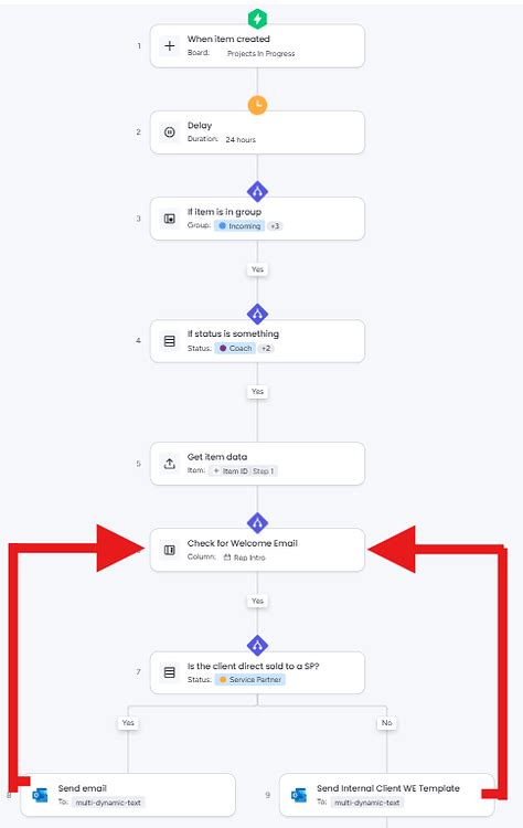 Workflow Return To Previous Block Until Action Is Complete Feature Requests Monday Community