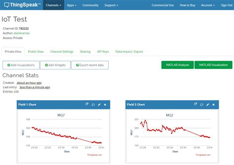 Github Alankrantas Pxt Esp Thingspeak Makecode Extension For Esp And Thingspeak
