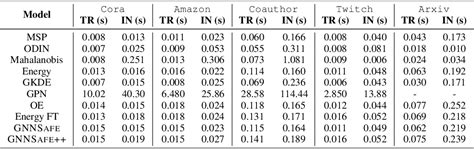 table 8 from energy based out of distribution detection for graph