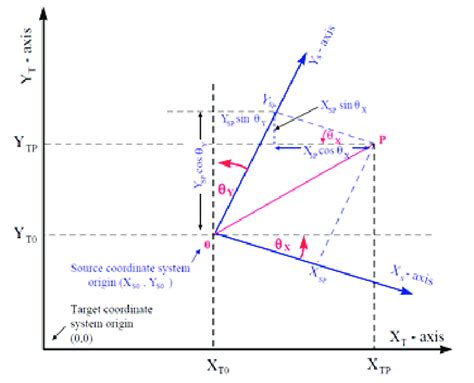 Illustration Of 3 Dimensional Affine Transformation Download