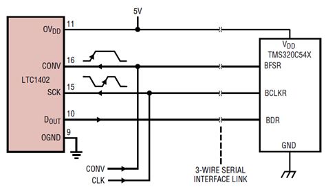 Tiny 12 Bit Adc Delivers 2 2msps Through 3 Wire Serial Interface Analog Devices