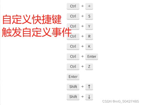 vue自定义热键、自定义快捷键组合，vue阻止默认事件 vue 自己设置键盘快捷键 csdn博客