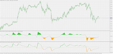 Dsl Cci Of Averages Indicator Metatrader 5 Download Metatrader