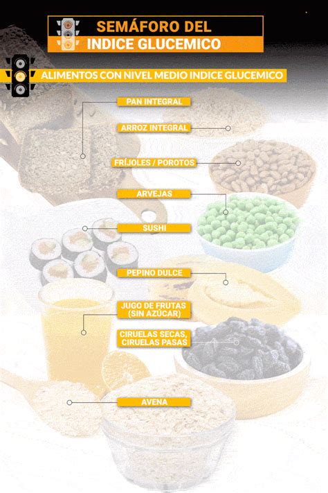 La Dieta Del Semáforo Conocer El índice Glucémico De Los Alimentos Es Clave Para Bajar De Peso