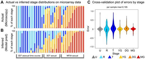 Marker Selection Yields A Set Of Sentinel Markers With High Predictive Download Scientific