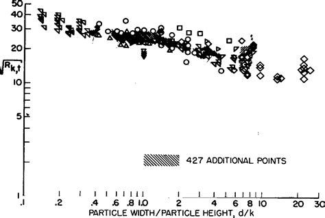 figure 1 from a review of factors affecting boundary layer transition