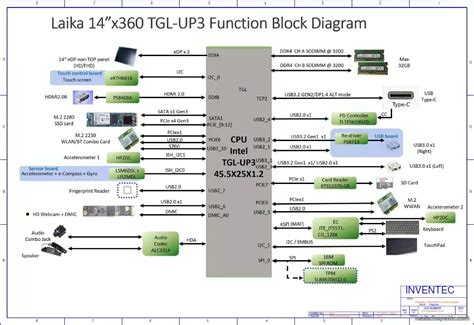 Schematic Boardview Hp Pavilion X Dw M Dw Series