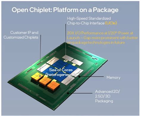 New Chip Standard Could Pave The Way For Lego Like Pcs Pc World New
