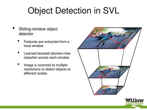 Ppt 3d Object Recognition Pipeline Powerpoint Presentation Free