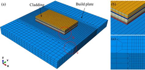 3d Finite Element Mesh And Mesh Generation Of Laser Directed Energy
