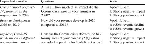 Description Of Dependent Variables Used In Questionnaire Download Scientific Diagram