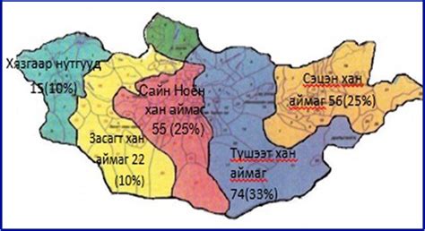 Сэцэн Сартуулын түүх
