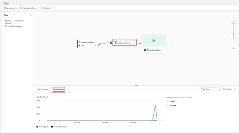 Stream Real Time Events From A Custom App To A Microsoft Fabric Kql Database Microsoft Fabric