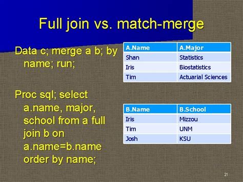 Chapter 3 Combining Tables Horizontally Using PROC SQL