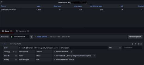Not Able To Plot Kibana Equivalent Visualization Of Grafana Dashboards Grafana Labs
