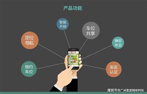 智能停车小程序开发让找车位更简单 搜狐汽车 搜狐网