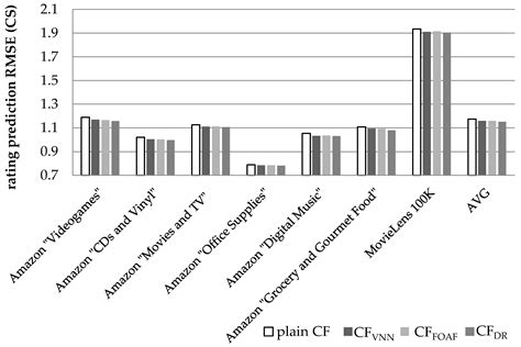 algorithms free full text an algorithm for density enrichment of sparse collaborative