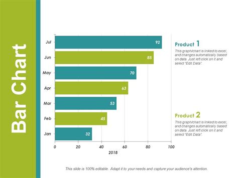 Bar Chart Ppt Powerpoint Presentation Gallery Demonstration