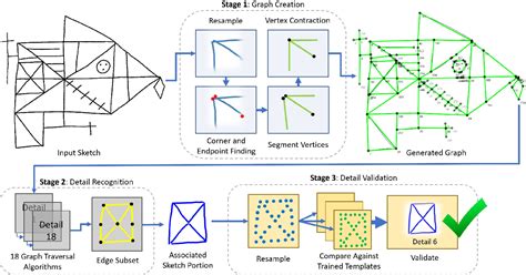 Figure 1 From Automatically Grading Rey Osterrieth Complex Figure Tests