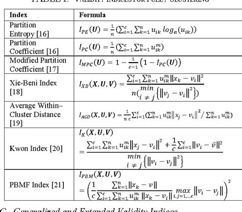 Table I From Validation Of Fuzzy And Possibilistic Clustering Results Semantic Scholar