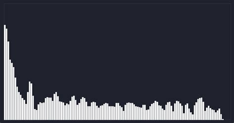 Javascript Isolate Frequencies Of Audio Context Using The Web Audio