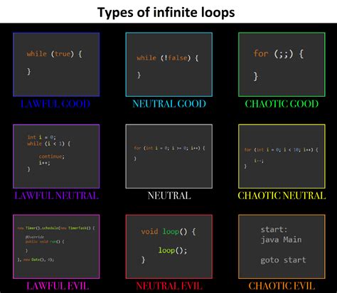 Infinite Loops R ProgrammerHumor
