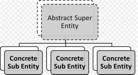 抽象类型类面向对象编程面向对象设计抽象具体png图片素材下载图片编号2161856 Png素材网