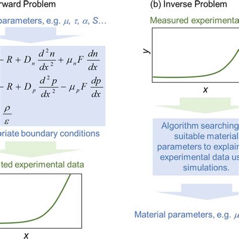 Visualization Of The Inverse Problem Of Optoelectronic Download Scientific Diagram