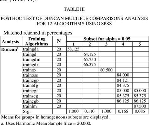Selection Of Most Appropriate Backpropagation Training Algorithm In Data Pattern Recognition