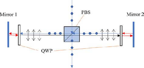 figure 1 from beam shaping based on axisymmetric aspheric mirrors