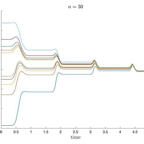 Coupled Phase Dynamics Download Scientific Diagram