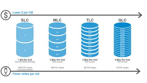 Three Technology Shifts Reshaping NAND Flash Memory Electronic Products