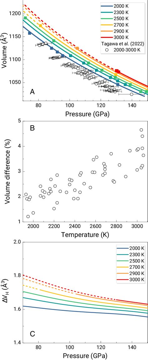 Figure 2 From Superionic Iron Hydride Shapes Ultralow Velocity Zones At