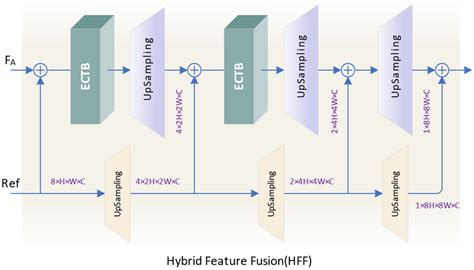 Burst Enhanced Super Resolution Network Besr