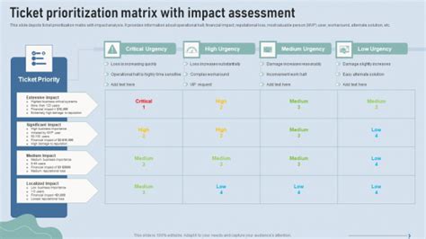 Improve It Service Desk Ticket Prioritization Matrix With Impact