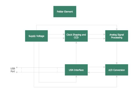 How To Draw Dfd Diagram In Staruml Wiring Work