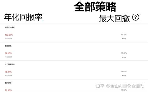 量化交易的主要策略怎么样 知乎