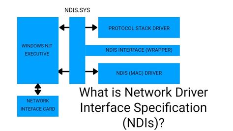 Network Driver Interface Specification At Gwen Mayer Blog