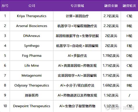 Aidd Cadd 技术赋能源头创新，我们做到了吗？ 过去几年，数据分析、知识管理和人工智能在早期药物发现中的不可或缺的作用已经得到了认可
